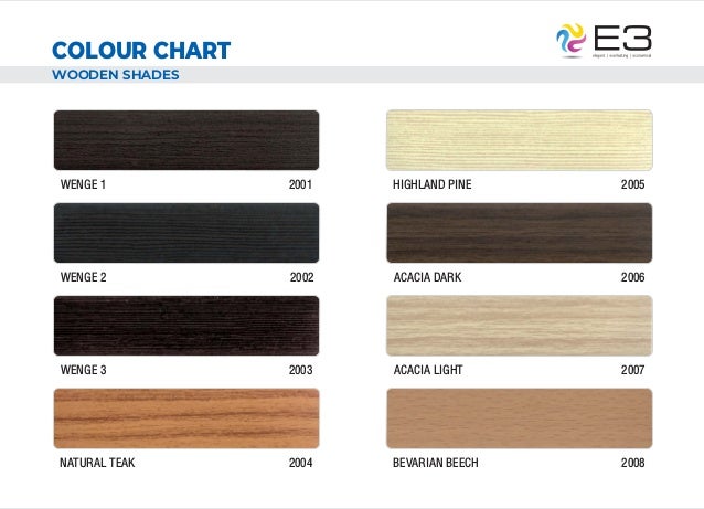 E3 Introduce First Time In India Paper Laminates Matching with Edge ...