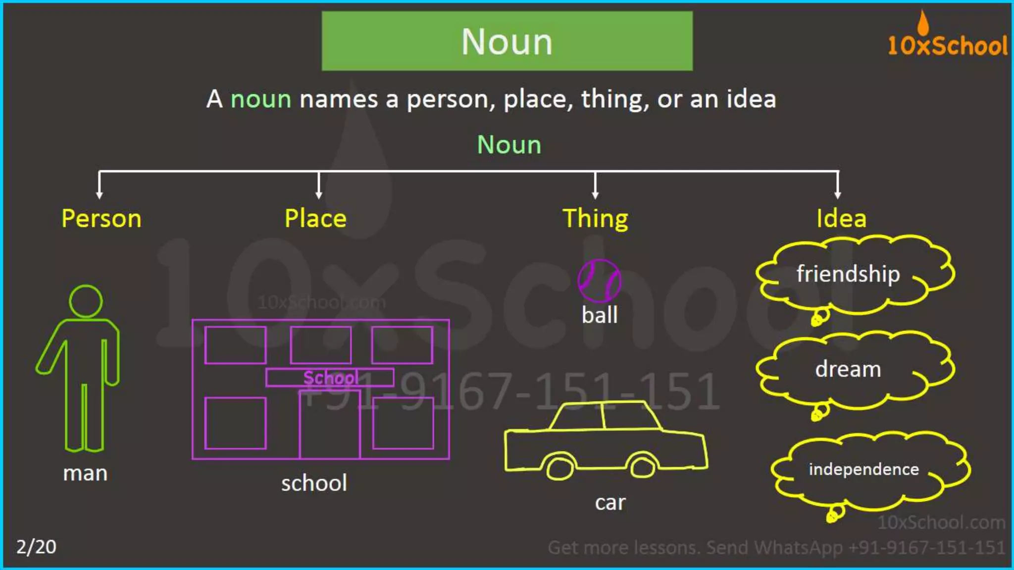 Grade 3: What are Nouns? | PPTX