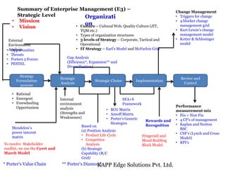 CIMA -E3 Most widely used frameworks | PPTX