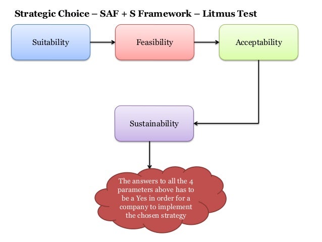 CIMA -E3 Most widely used frameworks