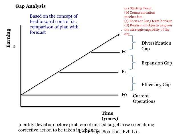 CIMA -E3 Most widely used frameworks