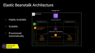 E301 Elastic Beanstalk PaaS | PPT
