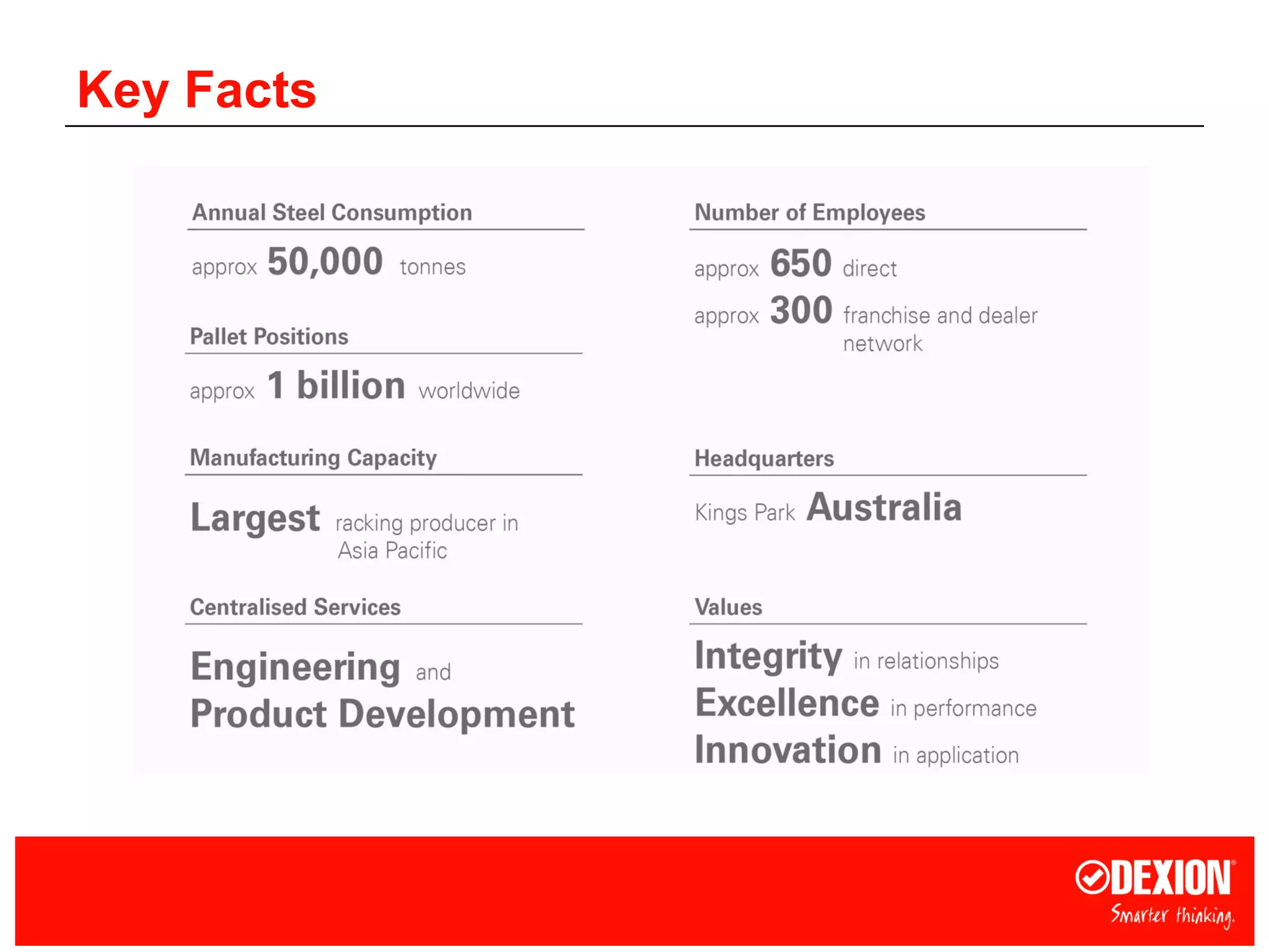 Dexion Commercial Overview 2015 | PPT