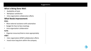 Project Readout | PPTX