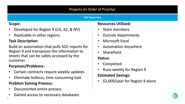 Project Readout | PPTX