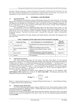 Management Of Apple Scab (Venturia Inaequalis) In Albania Based On ...