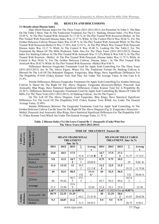 Management Of Apple Scab (Venturia Inaequalis) In Albania Based On ...