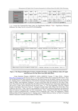 Management Of Apple Scab (Venturia Inaequalis) In Albania Based On ...