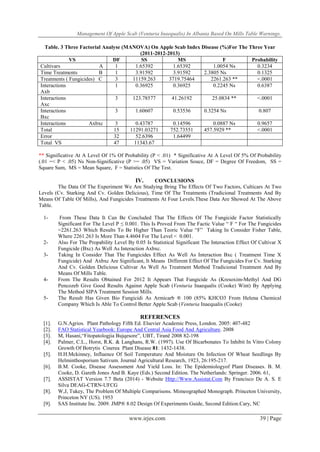 Management Of Apple Scab (Venturia Inaequalis) In Albania Based On ...