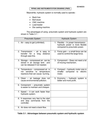 Basic Control System unit3 | DOC