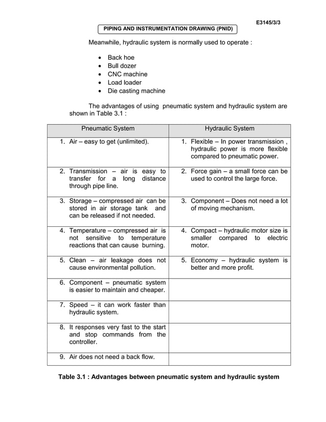 Basic Control System unit3 | DOC