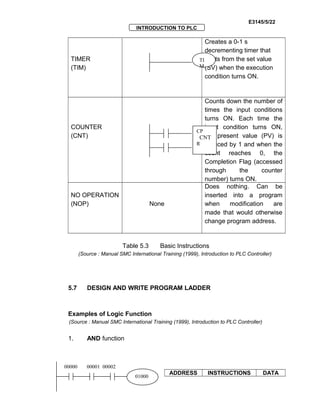 Basic Control System unit5 | PDF