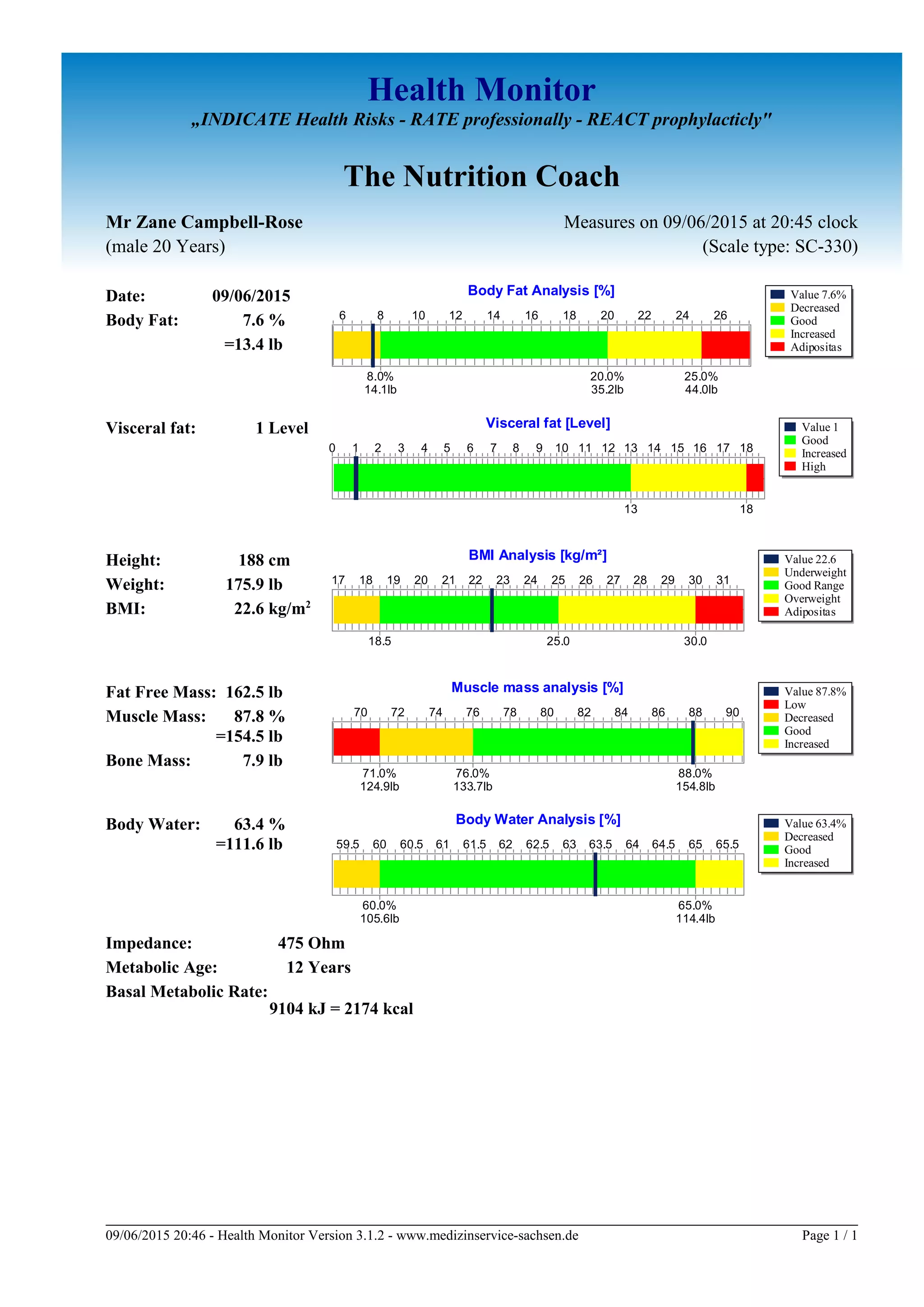 Body Composition Analysis - 9.6.2015
