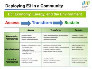 E3 North Carolina 2012 | PPT