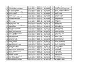 E3 231 DSF Jan 2023 - TA - Student Wise.pdf