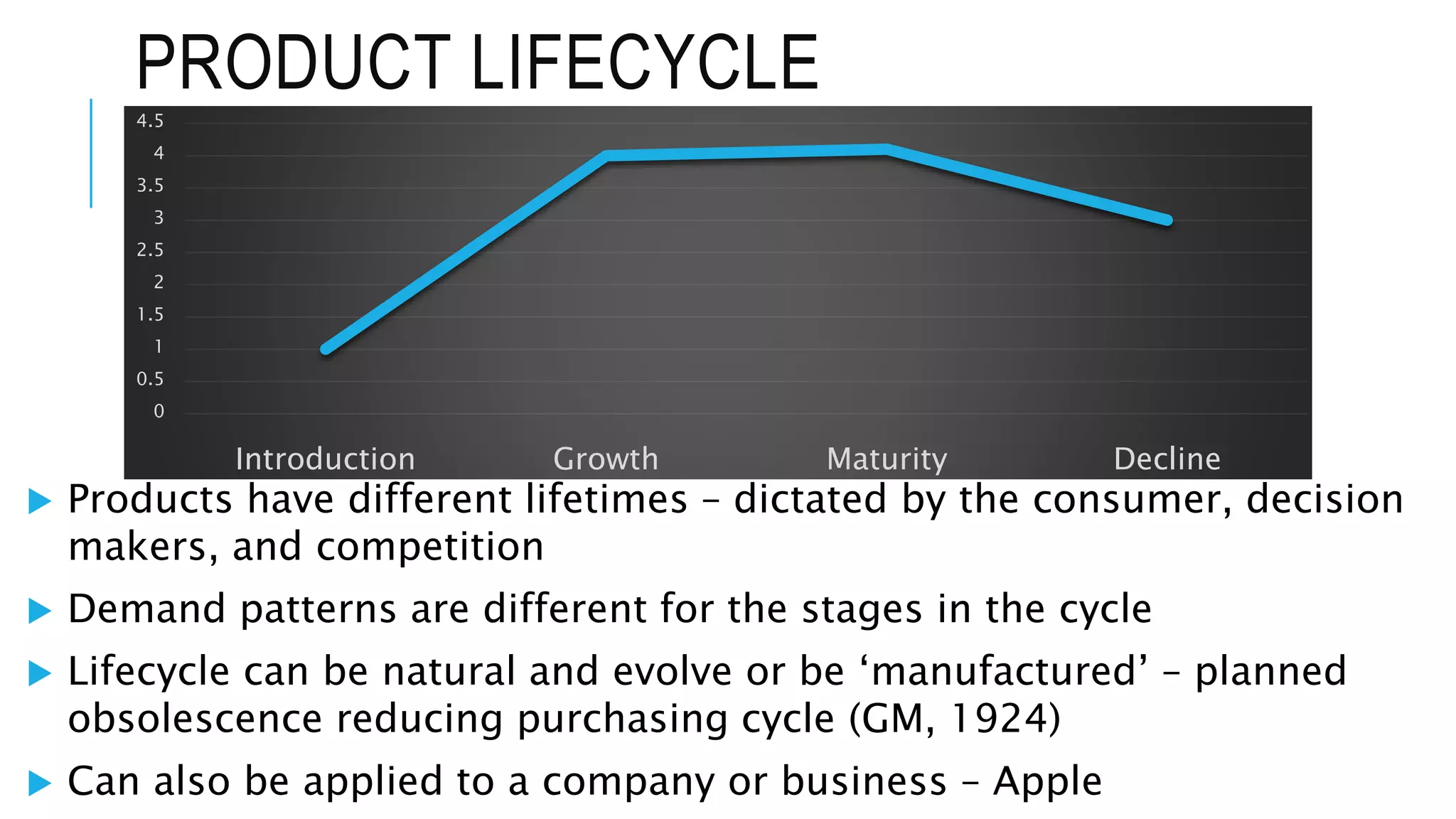 Demand Planning | PPTX