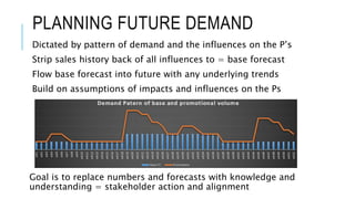 Demand Planning | PPTX