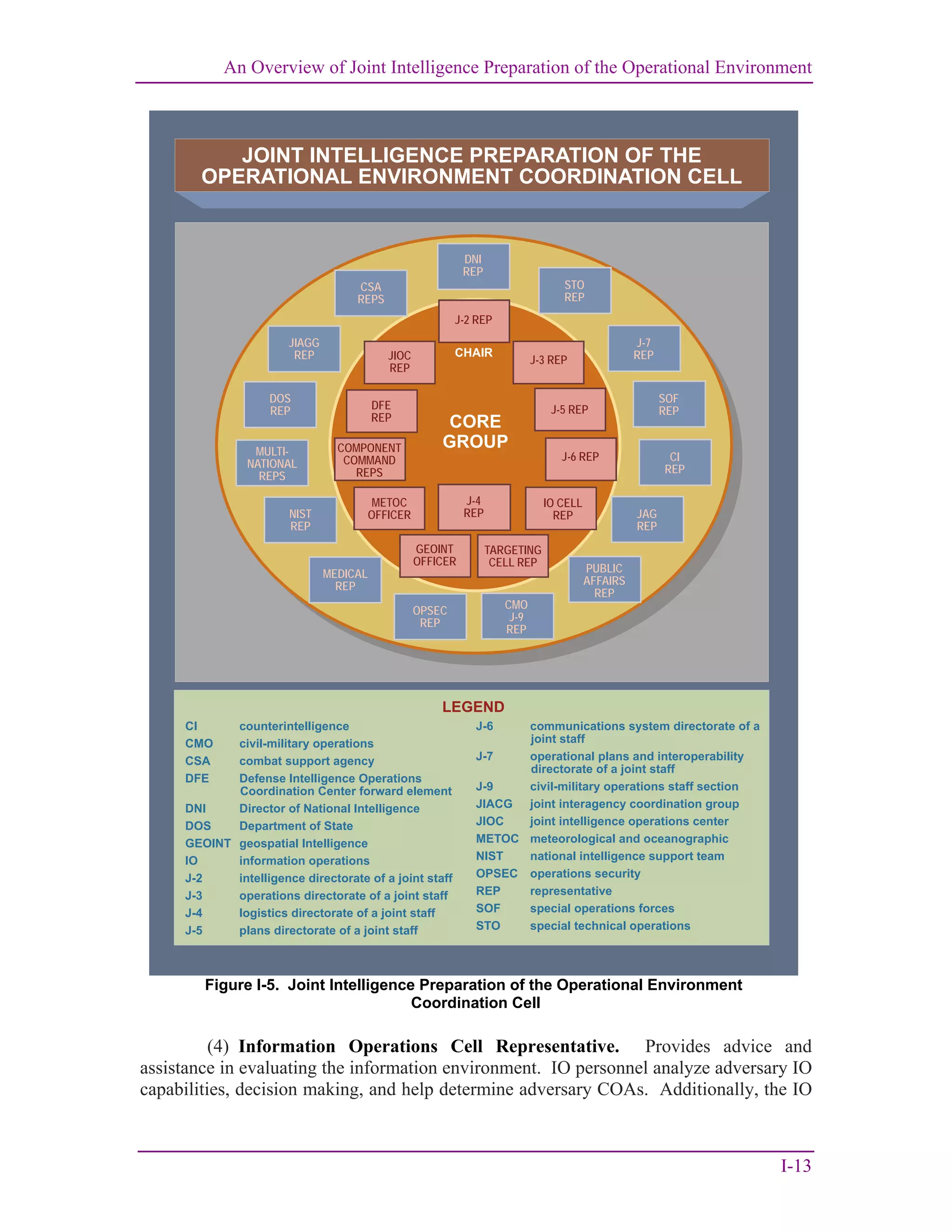 jp2-01-3 | PDF | Strategy Video Games | Video Game Genres
