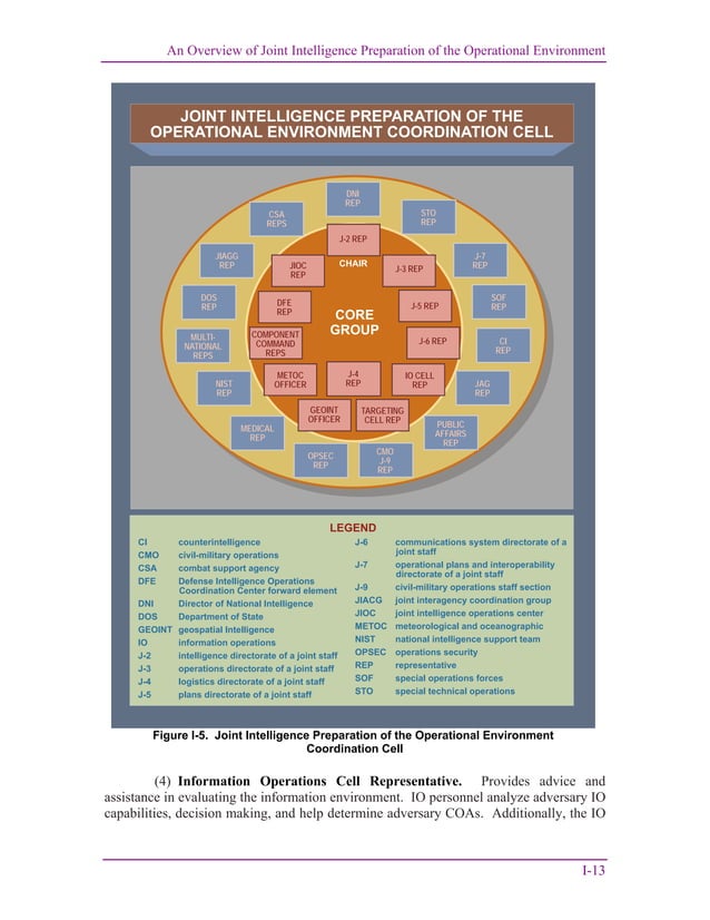 jp2-01-3 | PDF | Strategy Video Games | Video Game Genres
