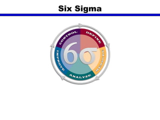 What+Is+Six+Sigma | PPT