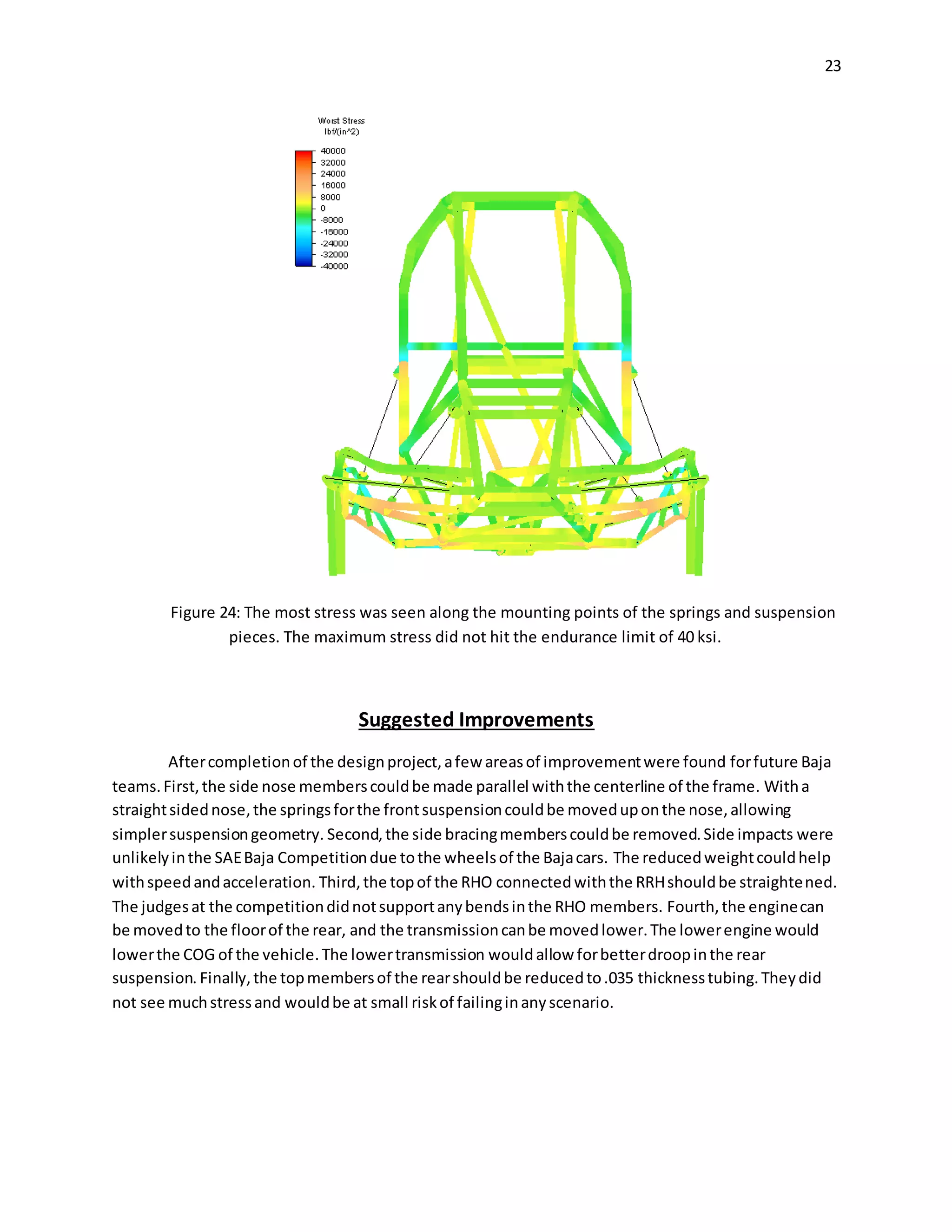 2015 UTM SAE BAJA FRAME | DOCX