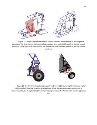 2015 UTM SAE BAJA FRAME | DOCX