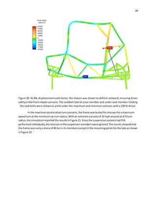 2015 UTM SAE BAJA FRAME | DOCX