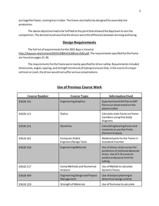 2015 UTM SAE BAJA FRAME | DOCX