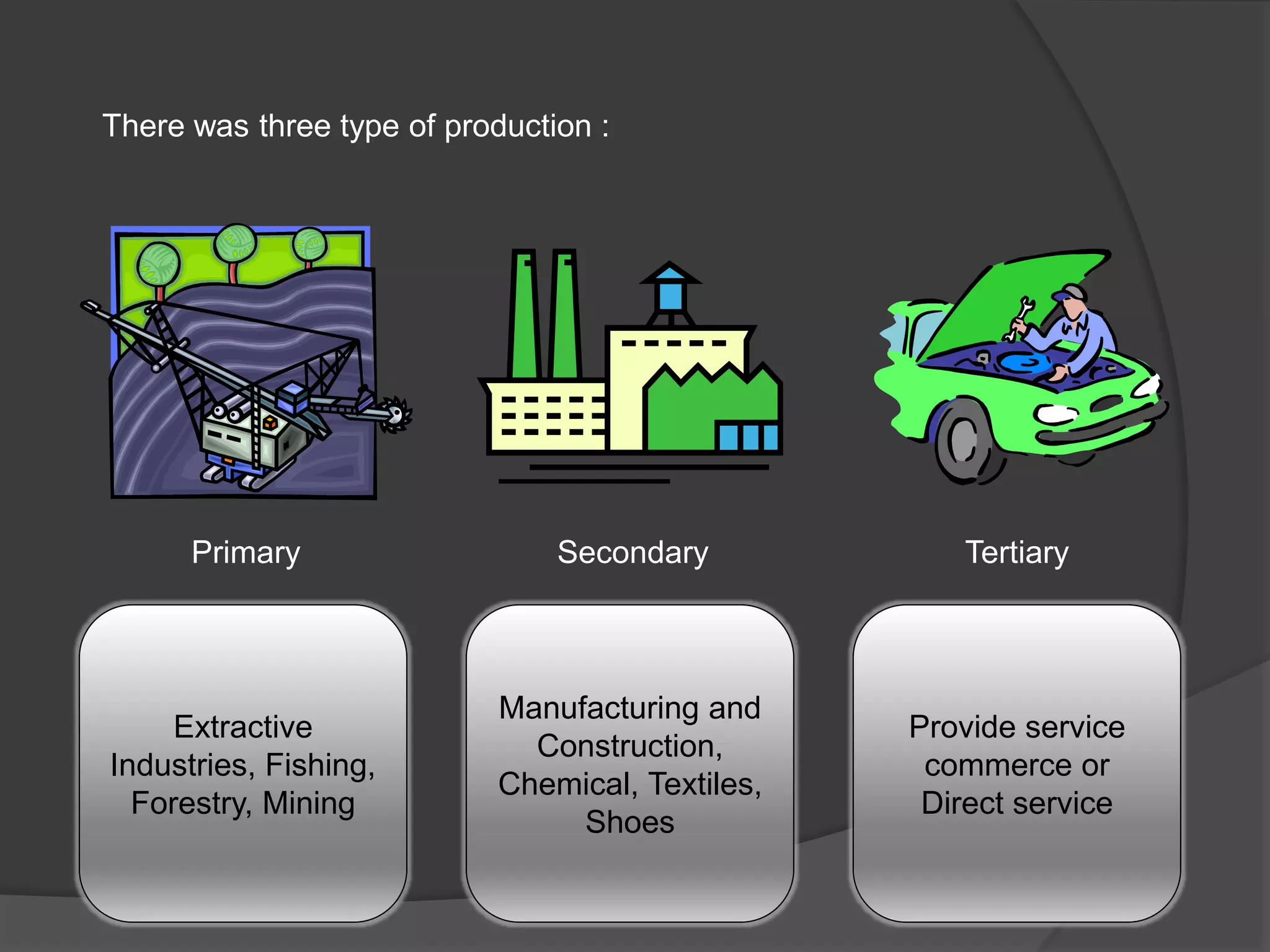 Production Employment and Competitiveness | PPTX