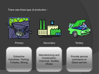 Production Employment and Competitiveness | PPTX | Business | Business ...