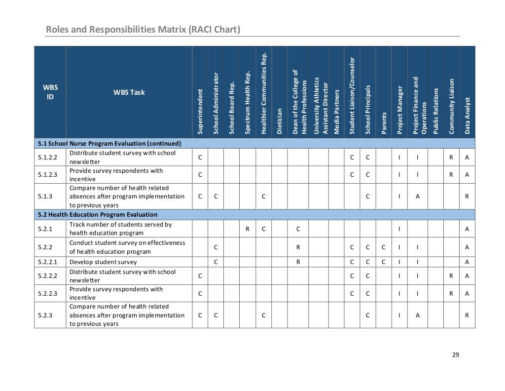 Gate Three Deliverables