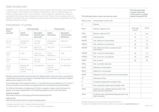Transcript Grade Information February 2015 | PPT
