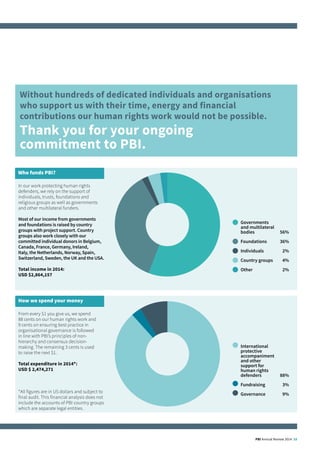 Annual_Review_2014_-_English_ | PDF