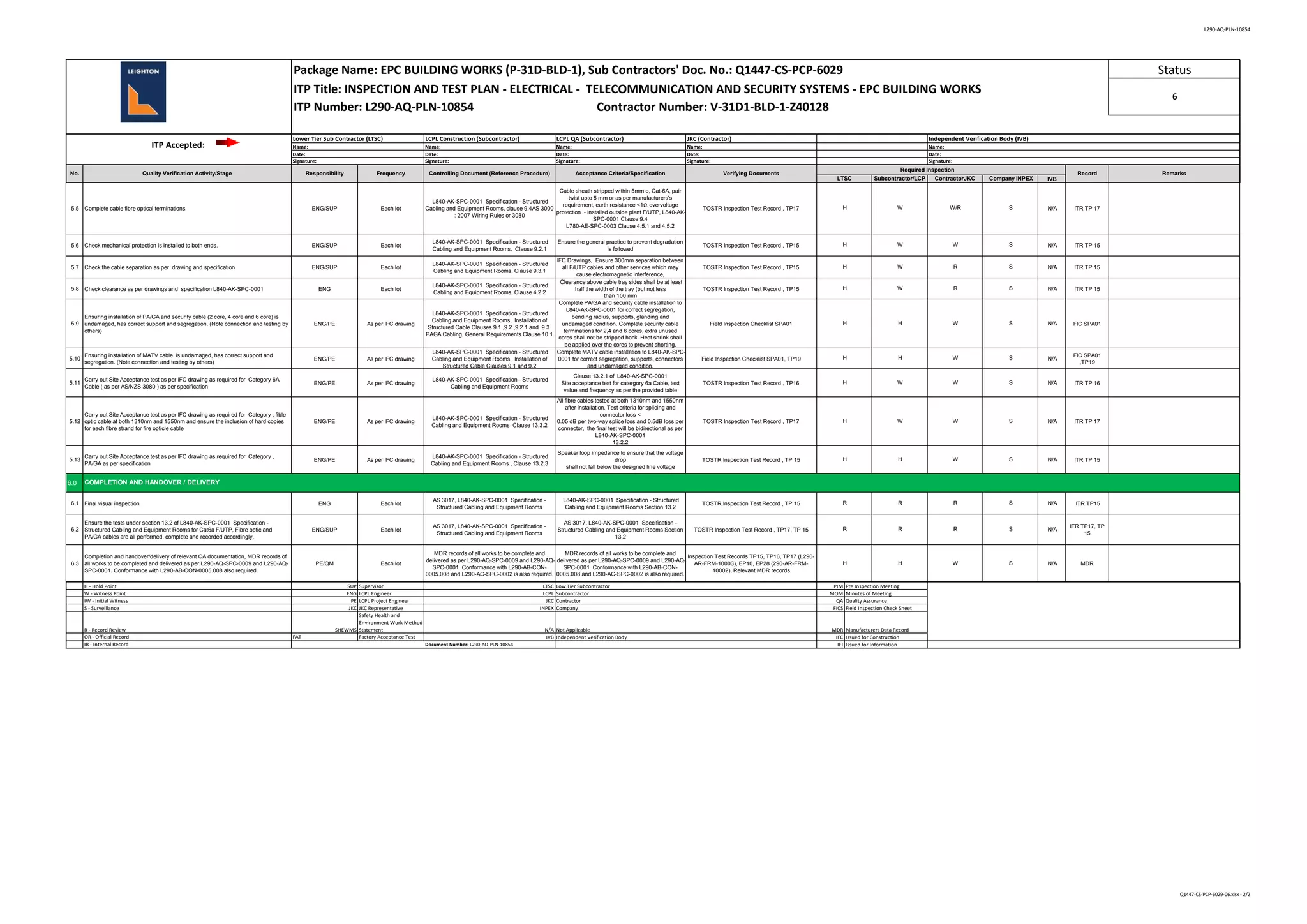 Inspection & Test Plan - Electrical - Telecommunications & Security ...