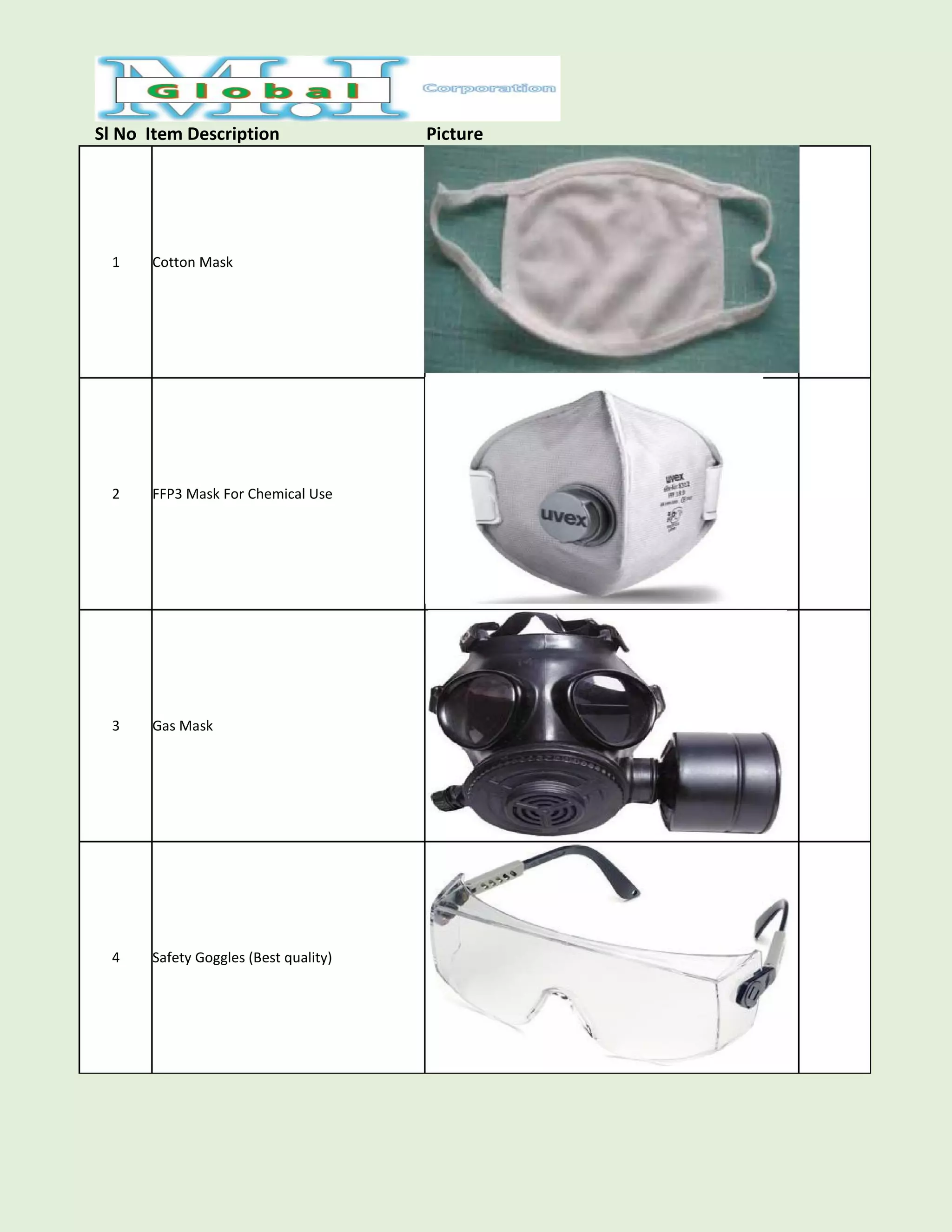 Safety items list | PDF