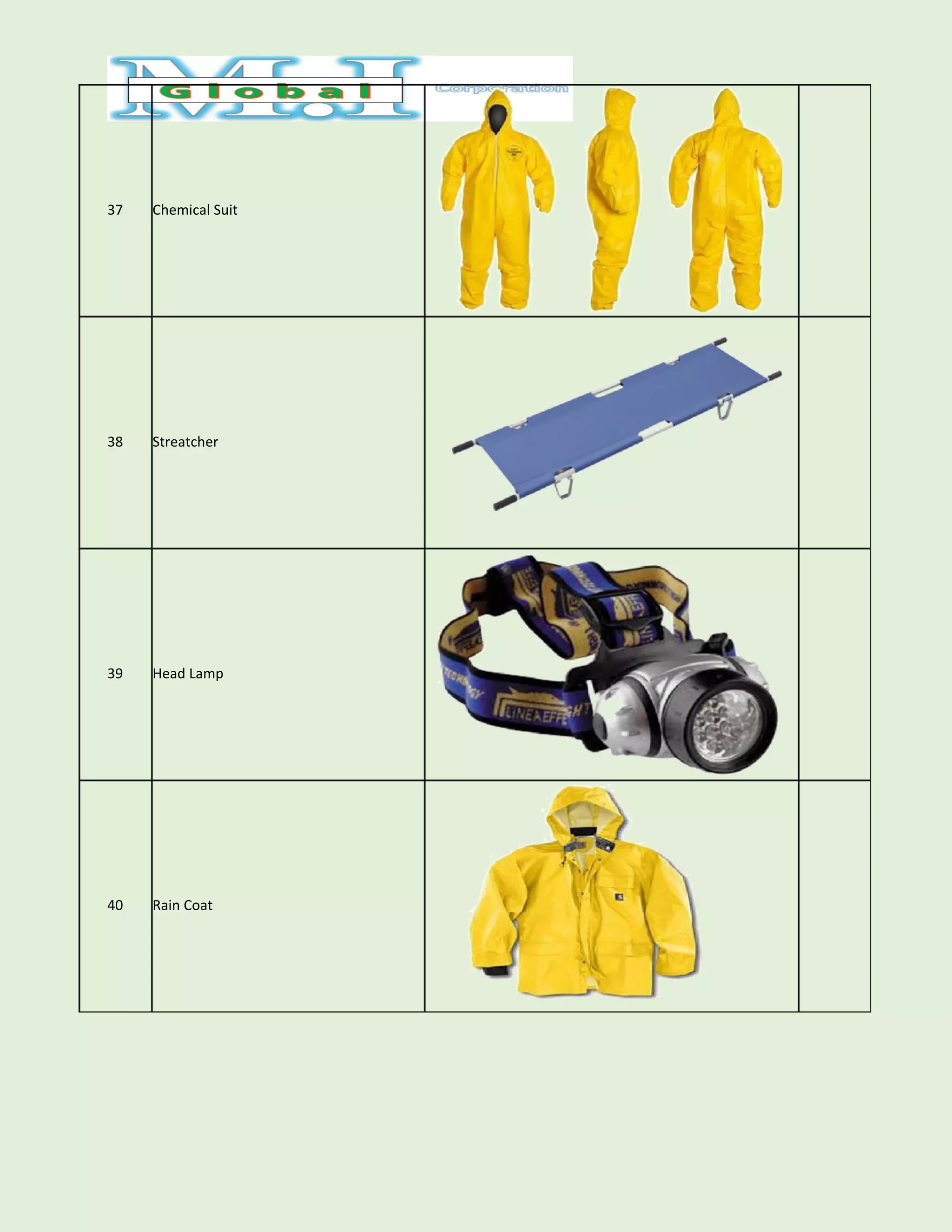 Safety items list | PDF