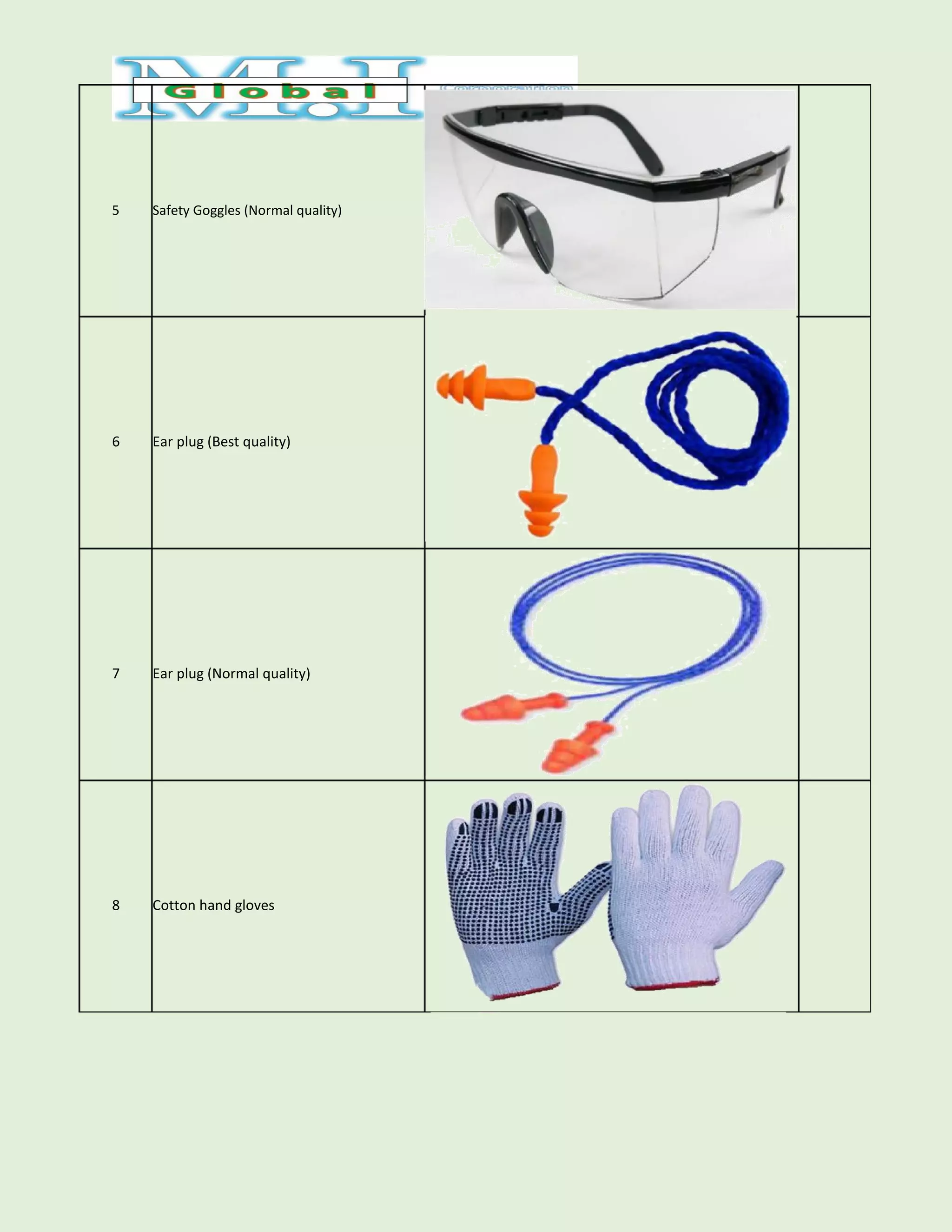Safety items list | PDF