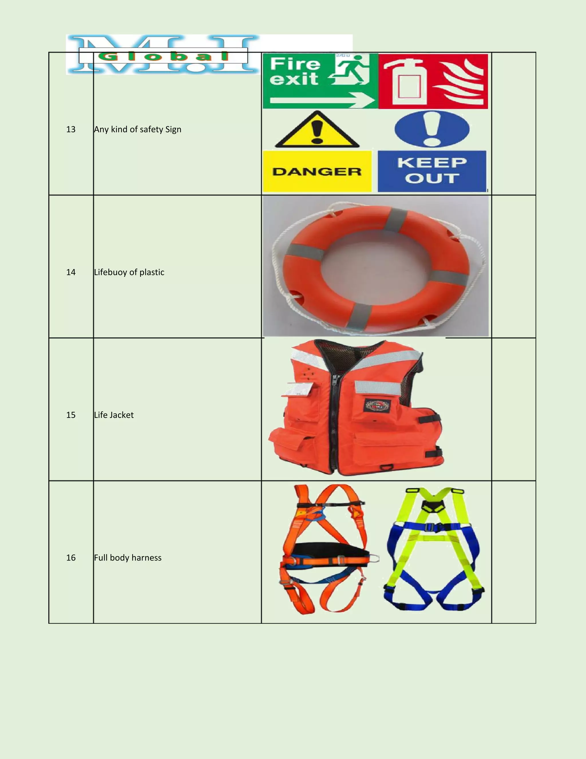 Safety items list | PDF