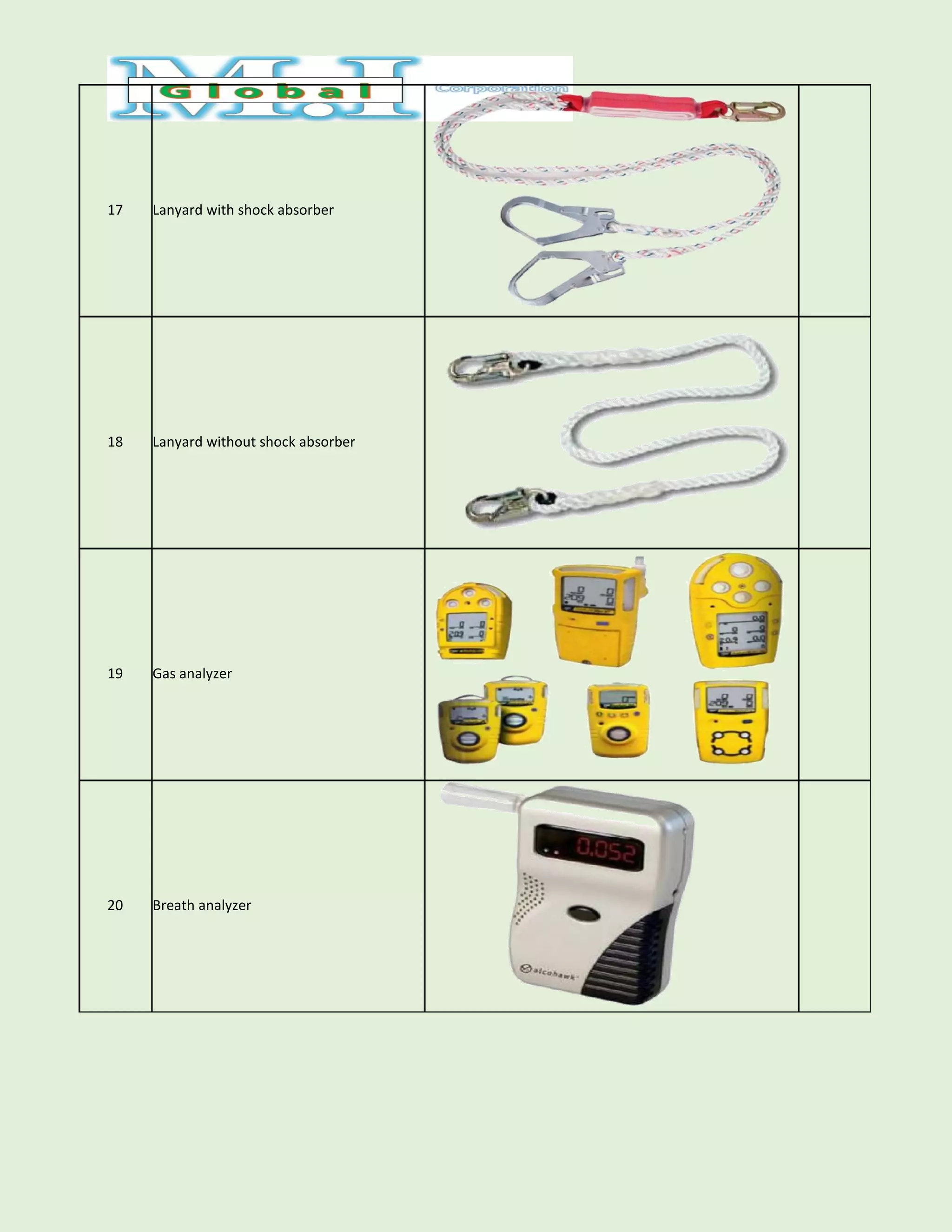 Safety items list | PDF