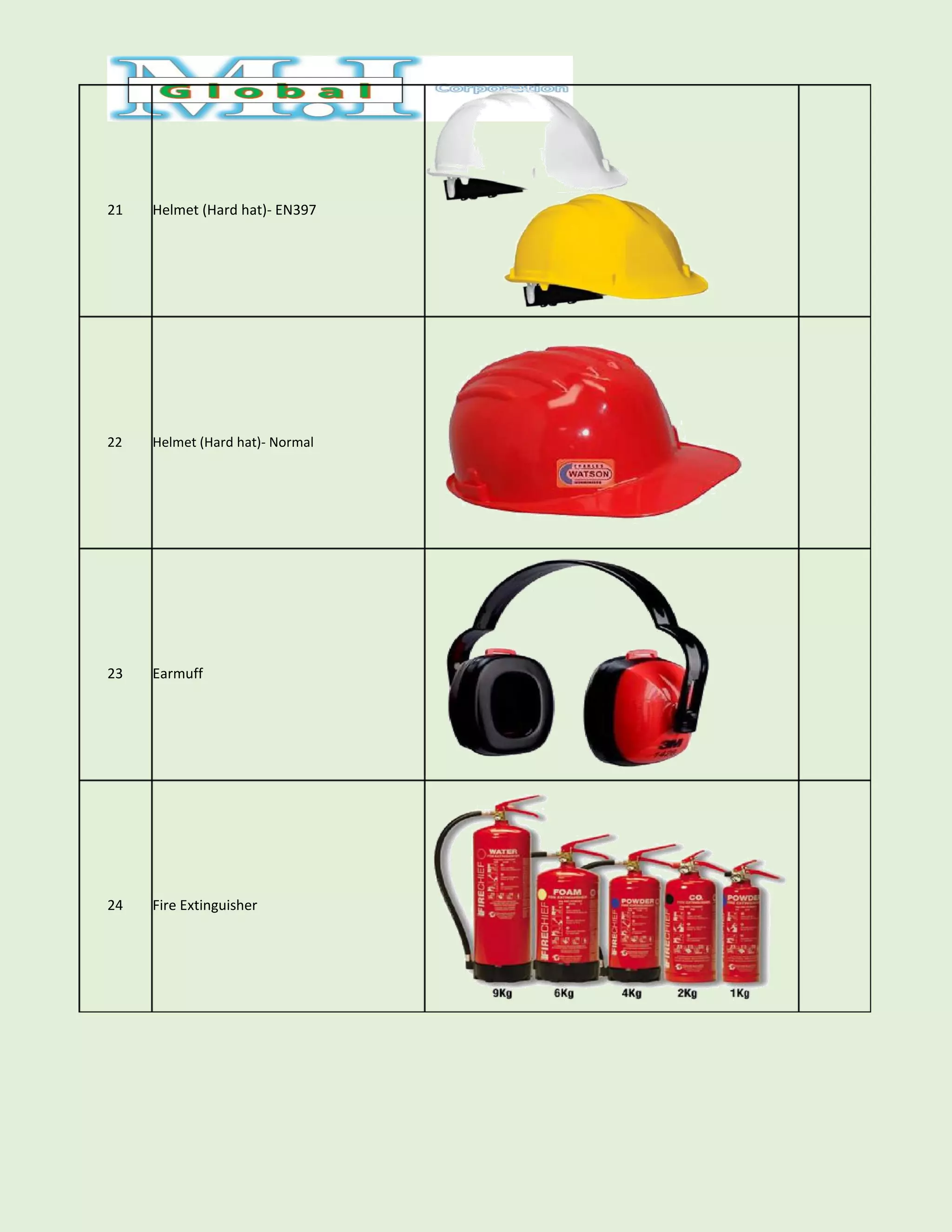 Safety items list | PDF