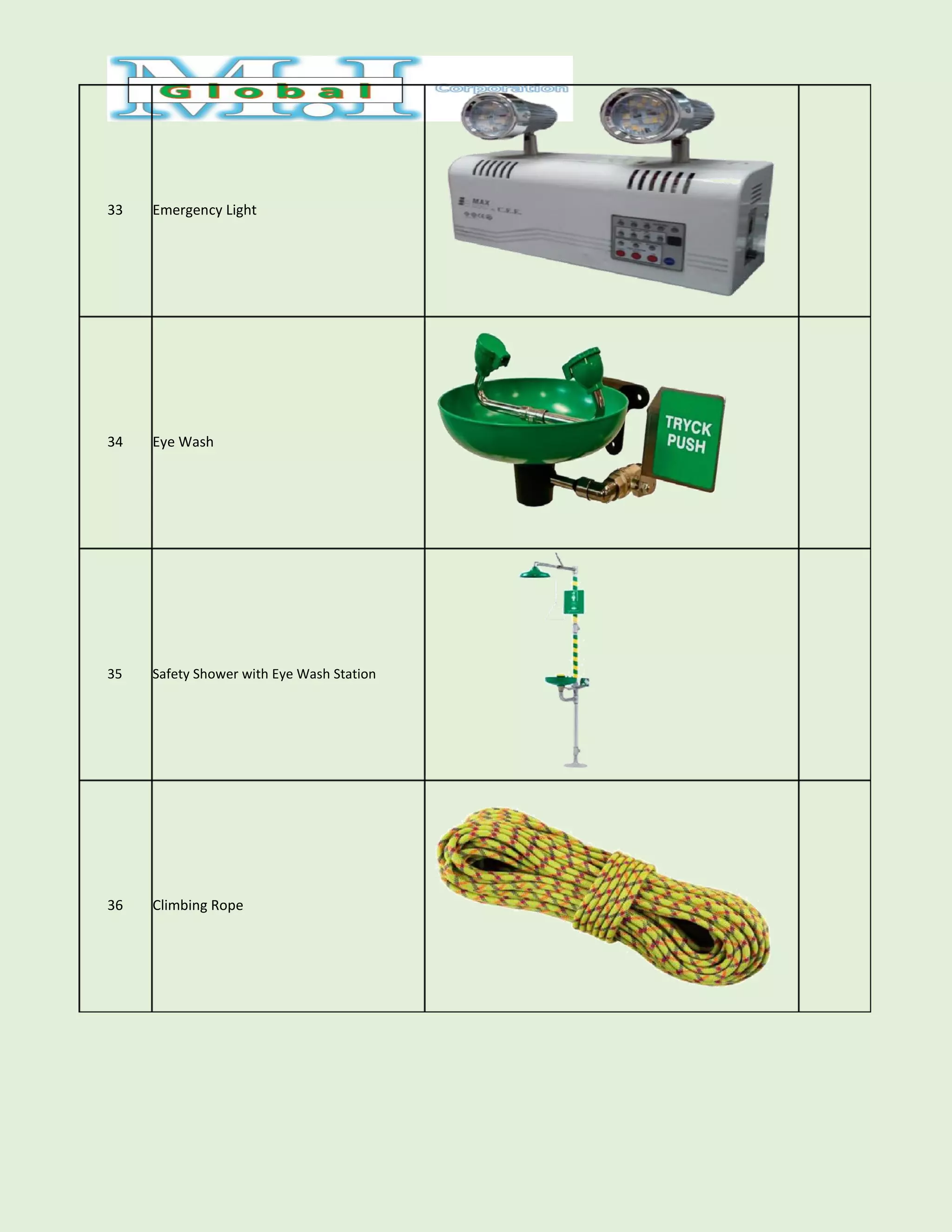 Safety items list | PDF