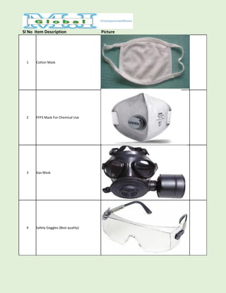 Safety items list | PDF