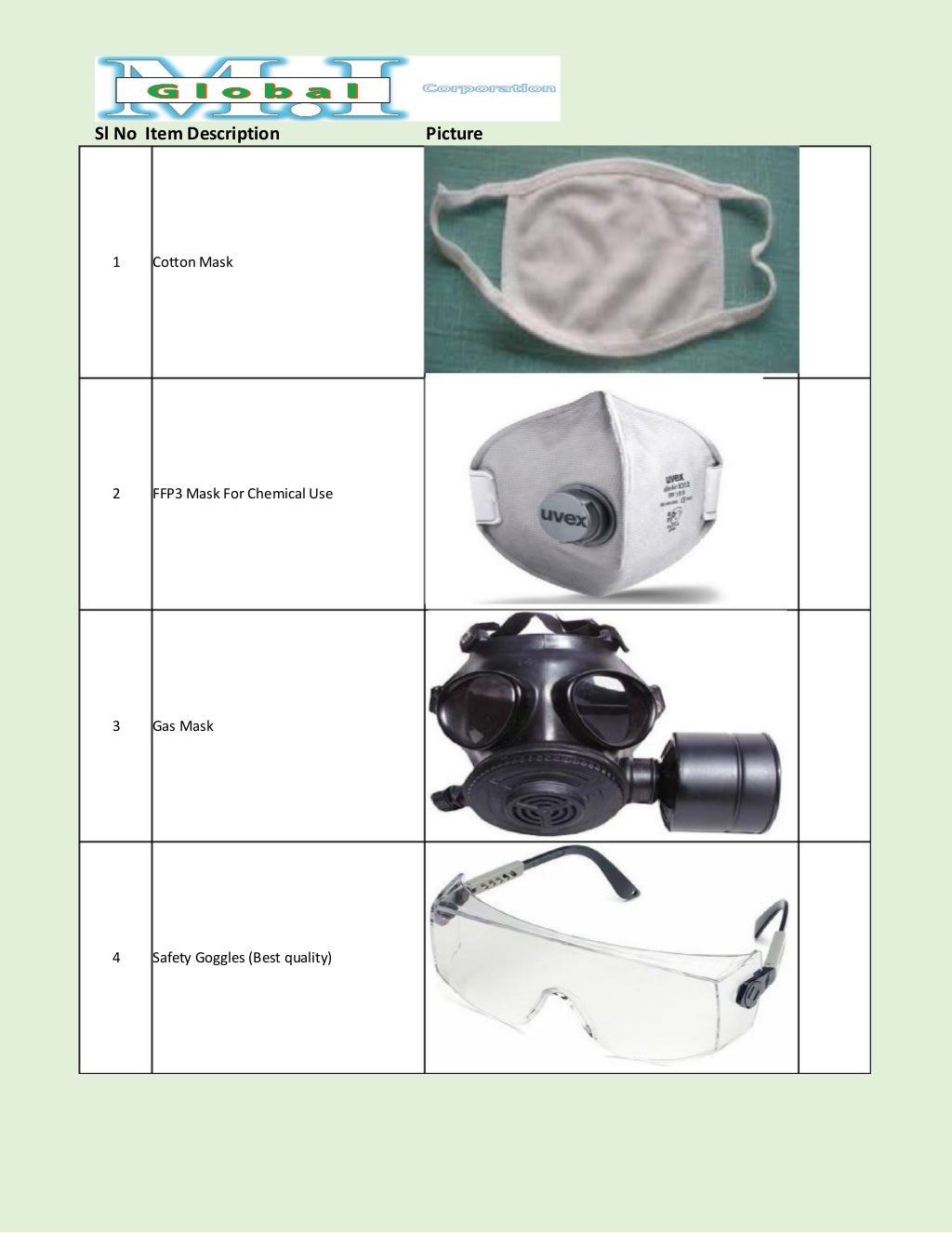 Safety Items List safety-items-list