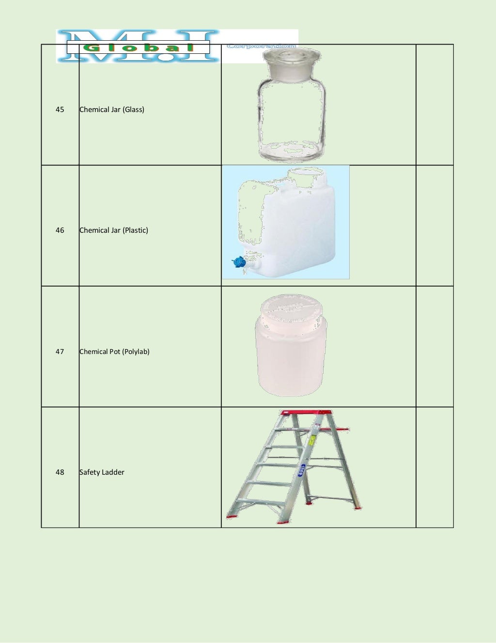 Safety Items List safety-items-list