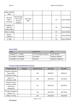 M_Amjad_Khan_resume | DOCX | Databases | Computer Software and Applications