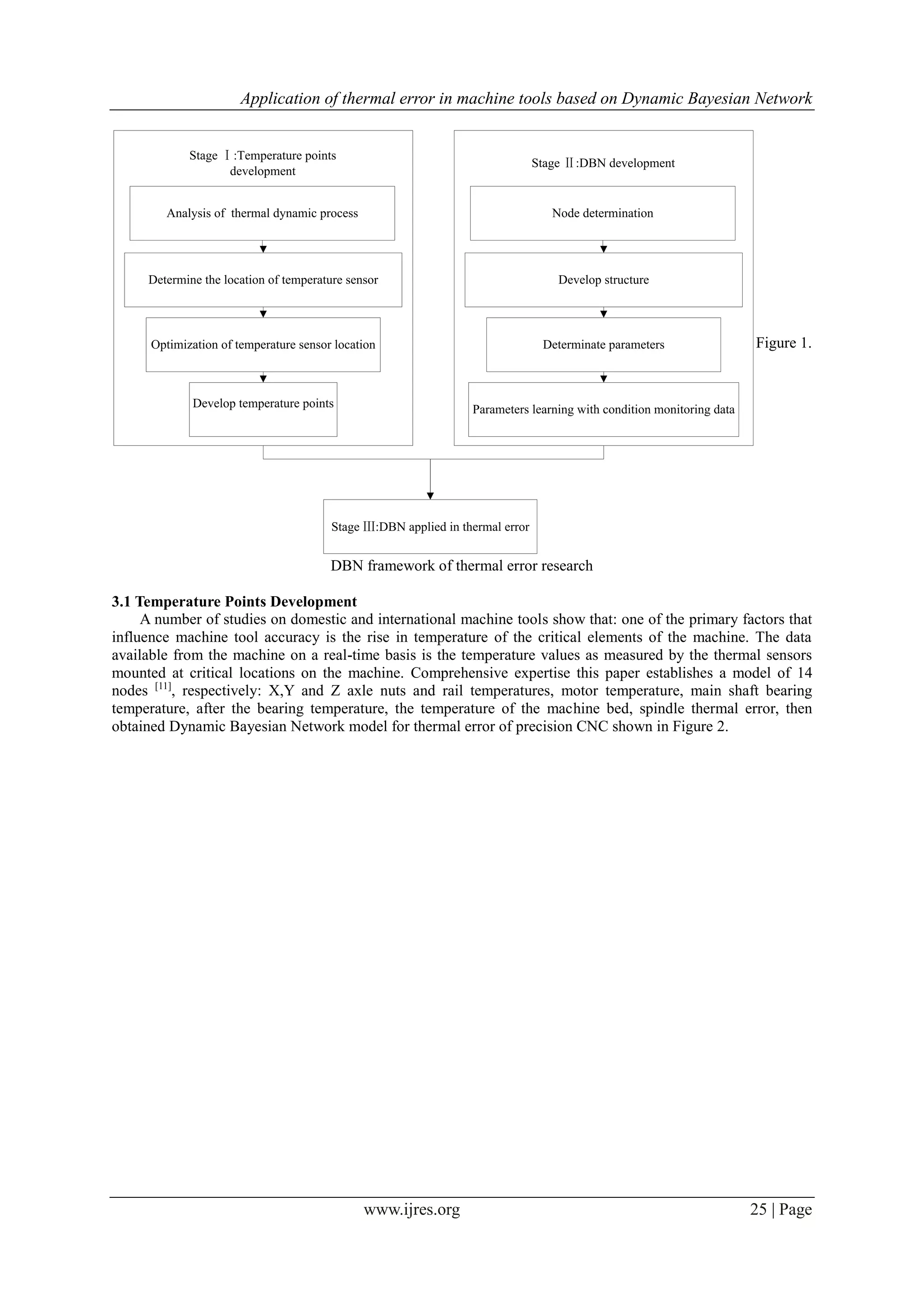 Application of thermal error in machine tools based on Dynamic Bayesian Network | PDF