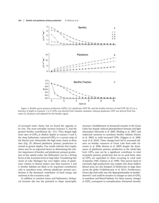 Althouse et al. 2014 | PDF