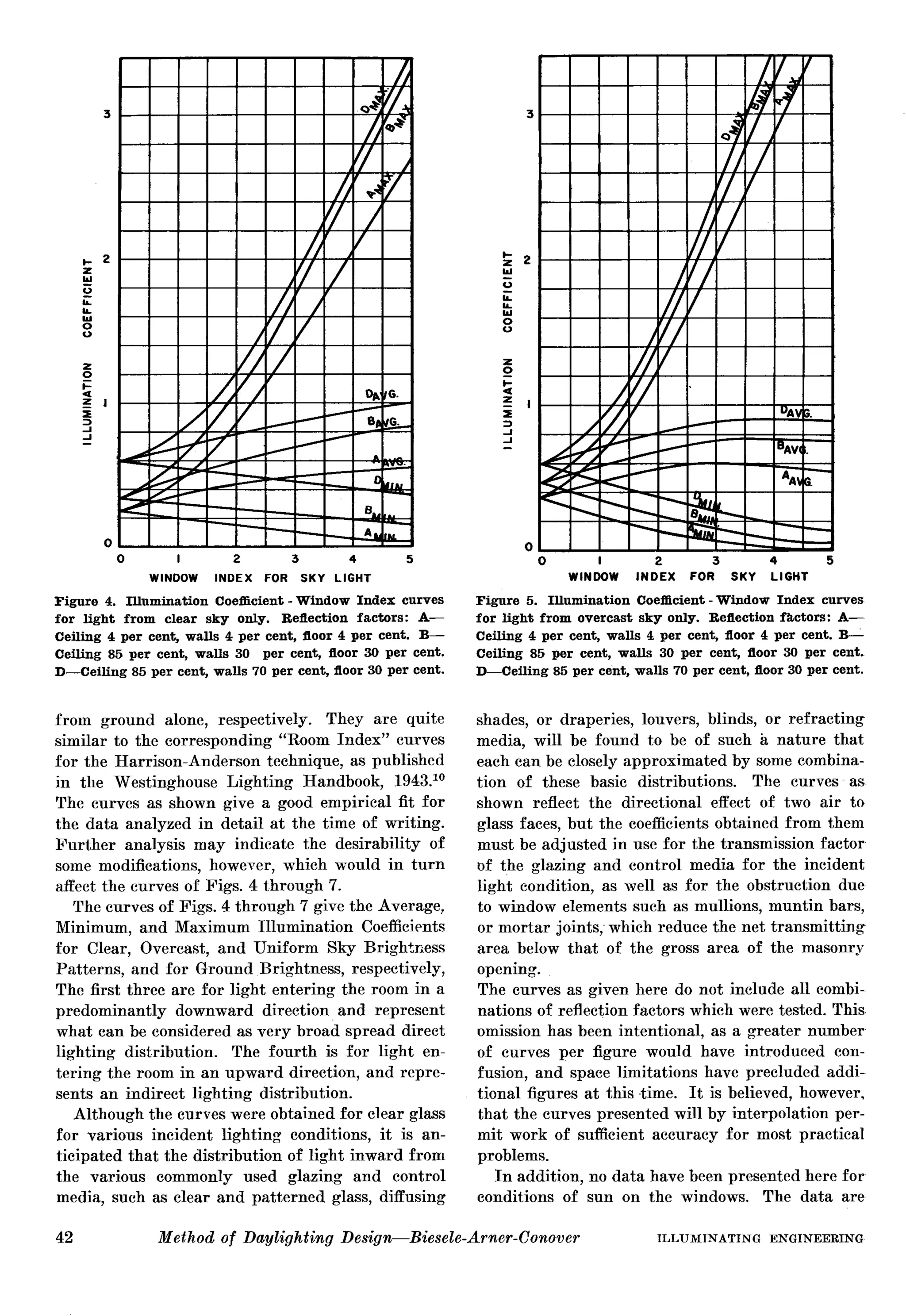 A Lumen Method of Daylighting Design | PDF