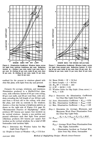 A Lumen Method of Daylighting Design | PDF
