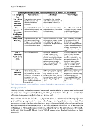 River Medina restoration report | DOCX